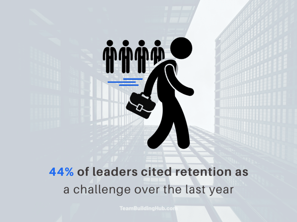 12 Team Building Statistics: We surveyed managers and employees