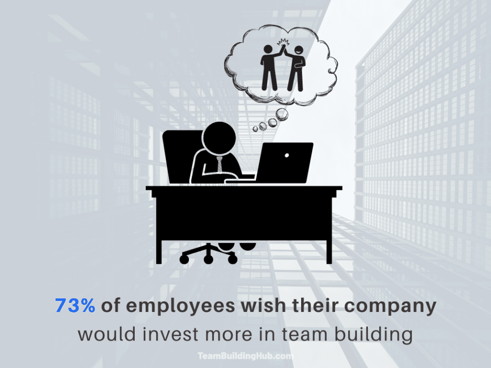 12 Team Building Statistics: We surveyed managers and employees